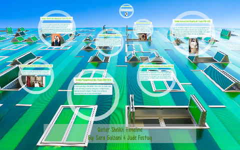 Qatar Sheikh Timeline by Sara Guizani on Prezi