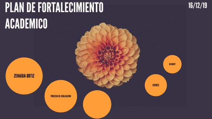 PLAN DE FORTALECIMIENTO ACADEMICO by Paola Gutierrez Ibañez on Prezi PLAN DE FORTALECIMIENTO ACADEMICO by Paola Gutierrez Ibañez on Prezi