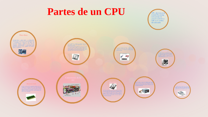 Partes de un CPU by Maribel Cambo Mariño on Prezi