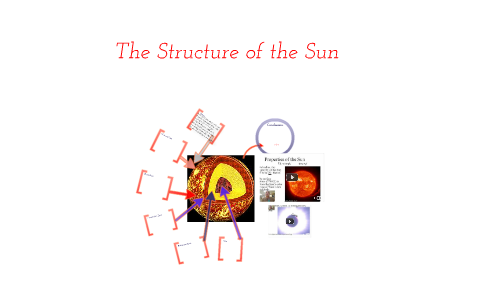 Structure of the Sun by chase leitner on Prezi