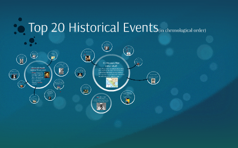 Top 20 historical events by Breanna Corry on Prezi