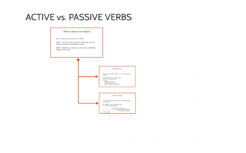 ACTIVE vs. PASSIVE VERBS by tim guthrie on Prezi