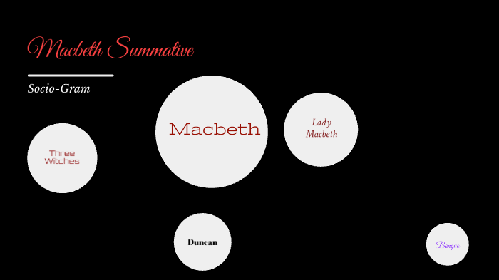 Macbeth Socio-gram by Bayan Amoudi on Prezi