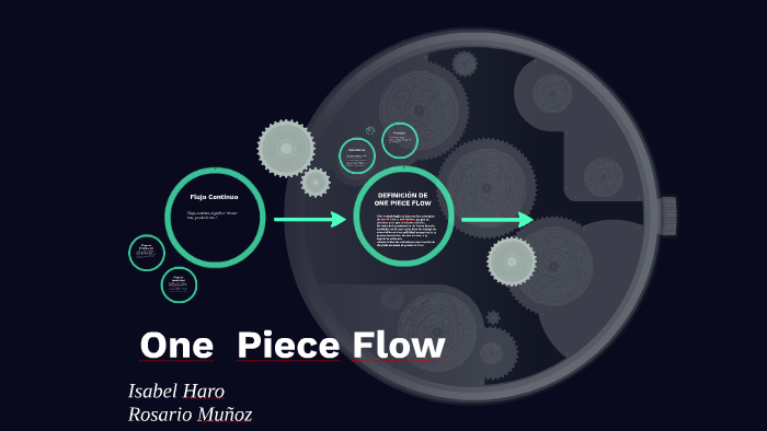 One piece flow by Elizabeth Muñoz on Prezi