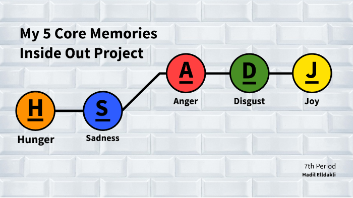 IOP Psych by hadil elldakli on Prezi