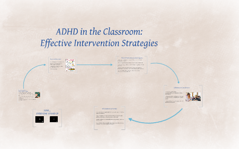 ADHD in the Classroom: by on Prezi