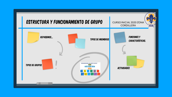 Estructura y funcionamiento de grupo. by Laura Petri on Prezi