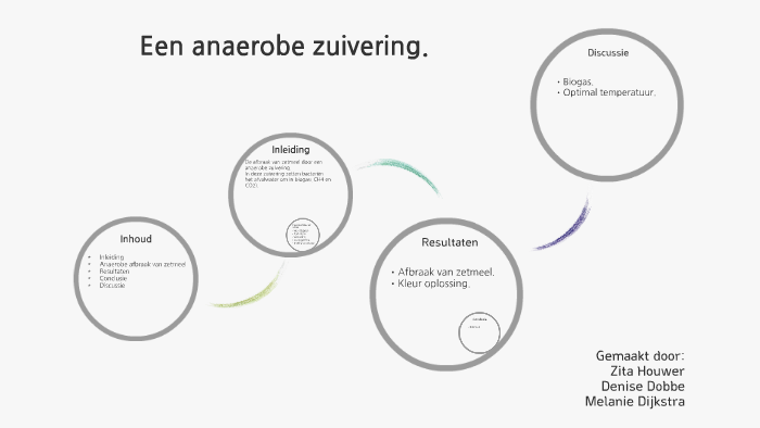 De afbraak van zetmeel door een anaerobe zuivering. by Melanie Dijkstra ...