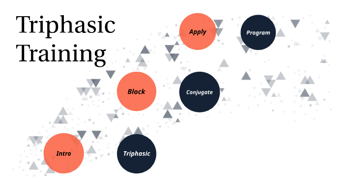 Triphasic Training by Makenna Brassard on Prezi