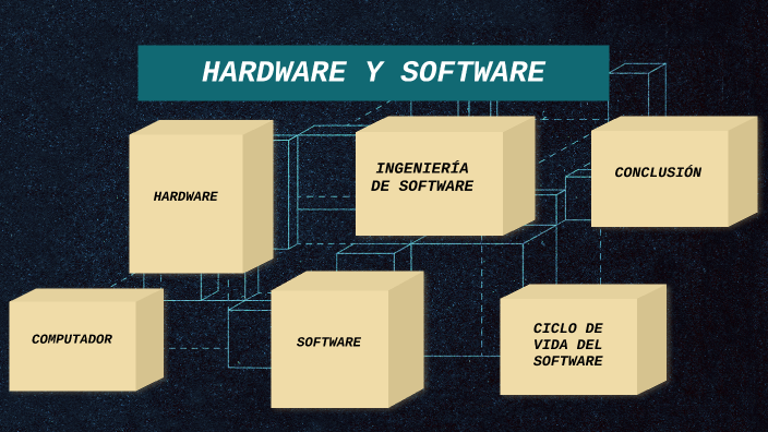 HARDWARE Y SOFTWARE by mariana urrea on Prezi
