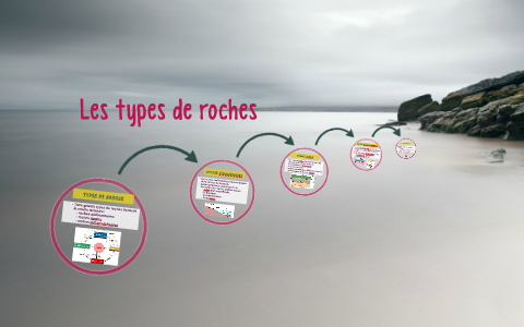 Les types de roches by Chantal Daigle on Prezi