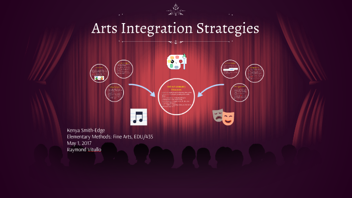Arts Integration Strategies by Kenya Edge on Prezi