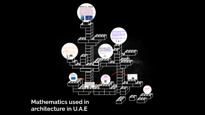 Mathematics used in architecture in U.A.E by olivia mathew on Prezi