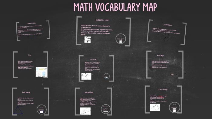 MATH VOCABULARY MAP by Mia Hounschell on Prezi