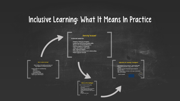 Inclusive Learning What It Means In Practice By Alison Ford inclusive-learning-what-it-means-in-practice-by-alison-ford
