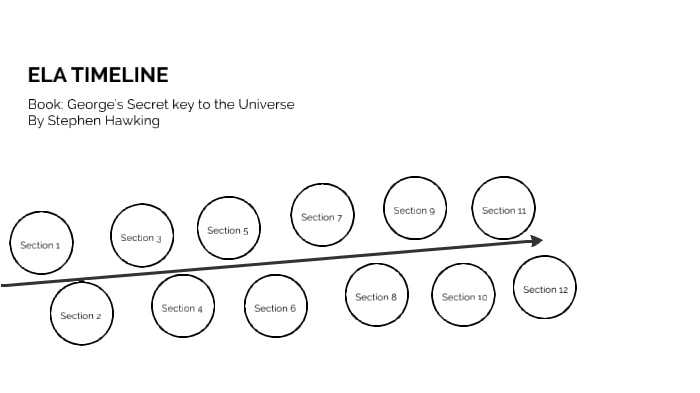 ELA TIMELINE by Torren Vandersteen on Prezi