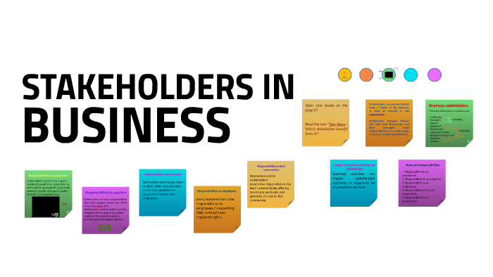 STAKEHOLDERS IN BUSINESS A level by Tatjana Vilček on Prezi