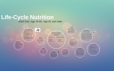 Life-cycle Nutrition by mmasonj University of Phoenix on Prezi