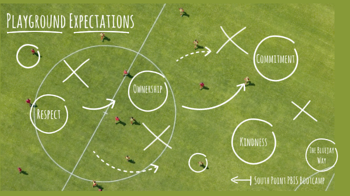 Playground Safety - PBIS by Kaycie Schulte on Prezi