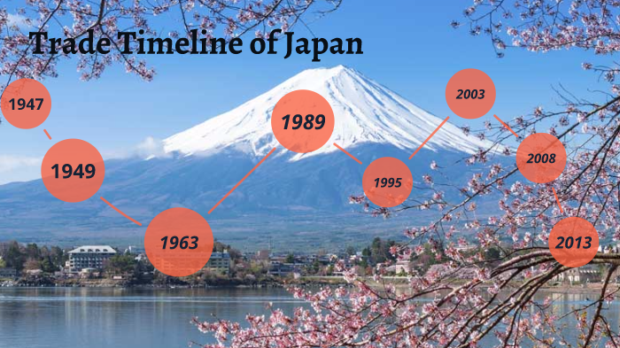Trade Timeline of Japan by Ian Teh on Prezi