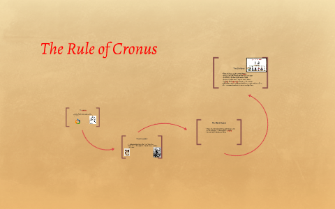 The Rule of Cronus by abby hall on Prezi