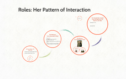 Roles: Her Pattern of Interaction by Joelle Mathwig on Prezi