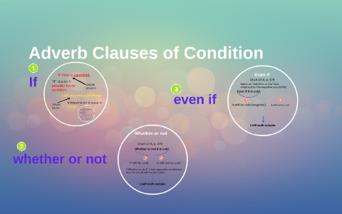 Adverb Clauses of Condition - If / Whether or not / Even If by Nicoya ...