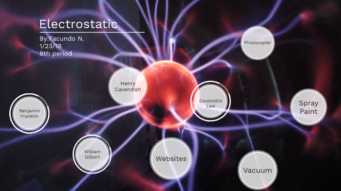 Electrostatic Project by Facundo Novaco on Prezi