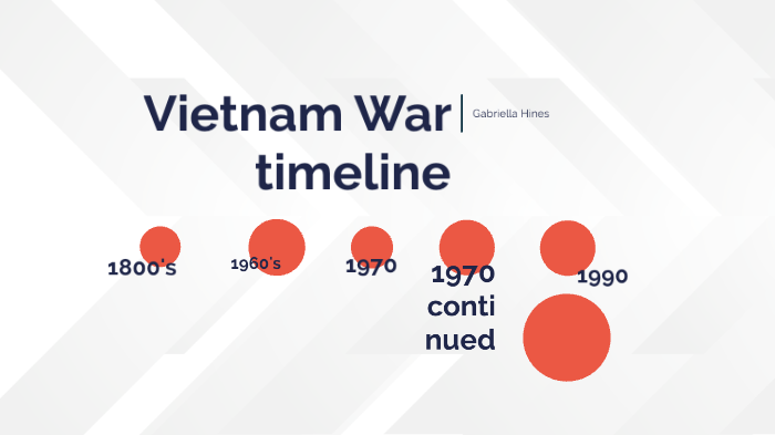 Vietnam War timeline by Gabriella Hines on Prezi