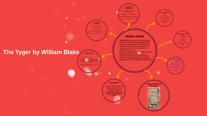 The Tyger by William Blake by george summerhayes on Prezi