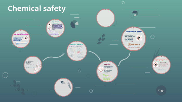 INDUSTRY CODE OF PRACTICE ON CHEMICALS CLASSIFICATION AND HA by Azniza ...