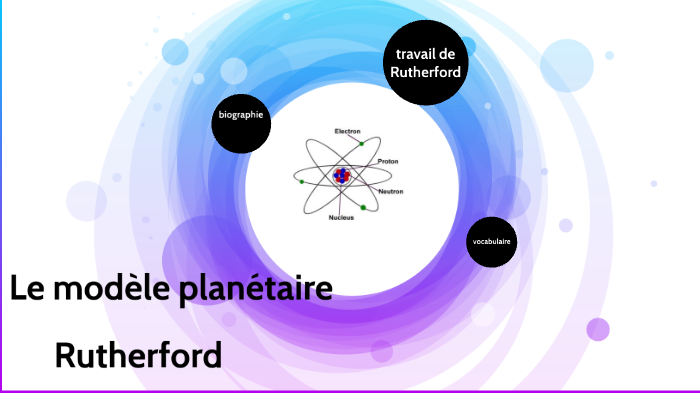 modèle planétaire by Paul Hlk on Prezi