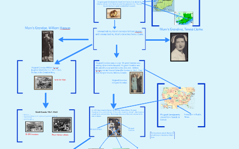 Trinity's family history by Trinity Rehm on Prezi