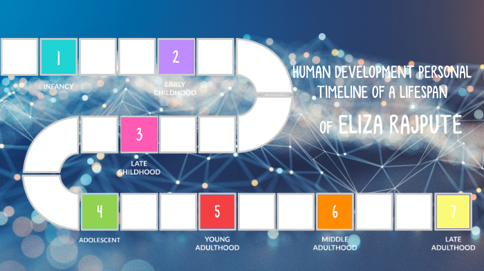 Human Development Personal Timeline of a Lifespan Project by Ellie ...