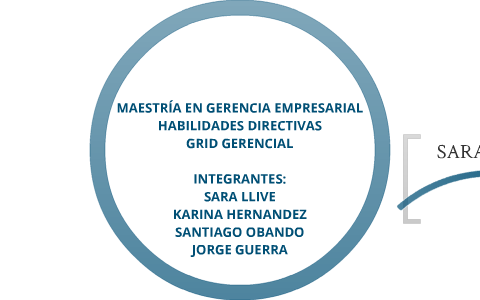 GRID GERENCIAL by santiago obando on Prezi