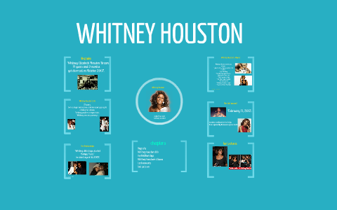Whitney Houston by Amina Touré on Prezi