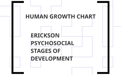 Human Development Chart by Deshandria Albritton on Prezi