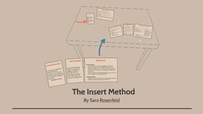 The Insert Method by Sara r on Prezi