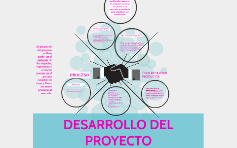 DESARROLLO DEL PROYECTO by Yessenia Domo on Prezi
