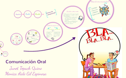 Comunicación Oral by on Prezi
