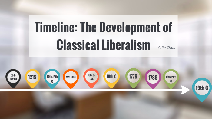 Classical Liberalism Timeline by Yulin Zhou on Prezi