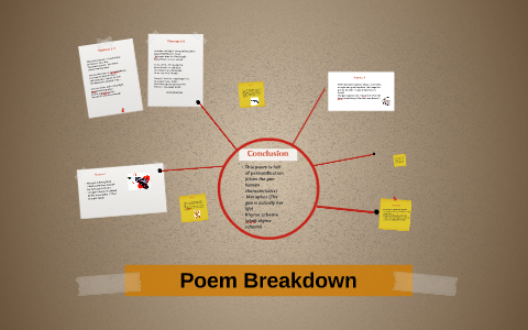 Poem Breakdown by Kali Crawford