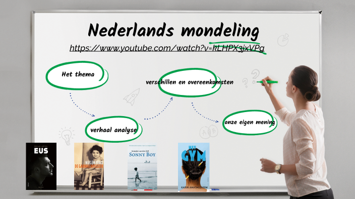 Nederlands mondeling. by Luc Roolvink on Prezi