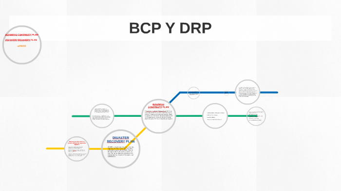 BCP Y DRP by Cecilia Codina on Prezi