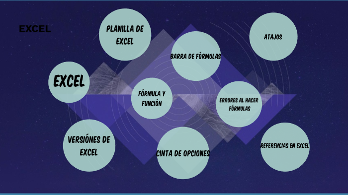 Excel by Agos Peruchini on Prezi