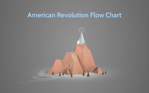 American Revolution Flow Chart by Nicholas Howell on Prezi