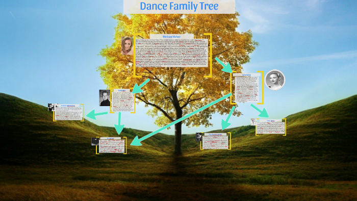 Dance Family Tree by elizabeth schwartz on Prezi