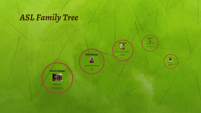 ASL Family Tree by Antonio Ocampo on Prezi