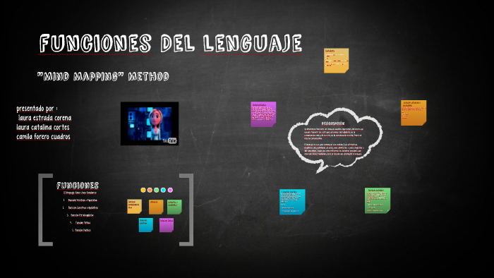 funciones del lenguaje by camila Forero cuadros on Prezi