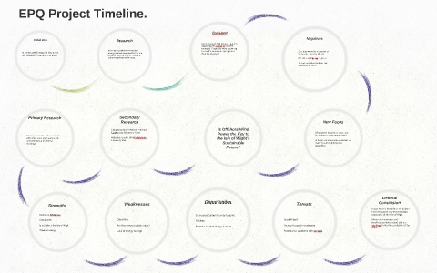 EPQ Project Timeline. by Tom Hambley on Prezi